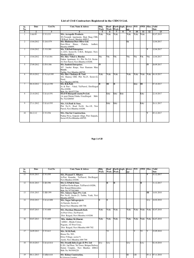 CIDCO Registered Civil Contractors List | PDF