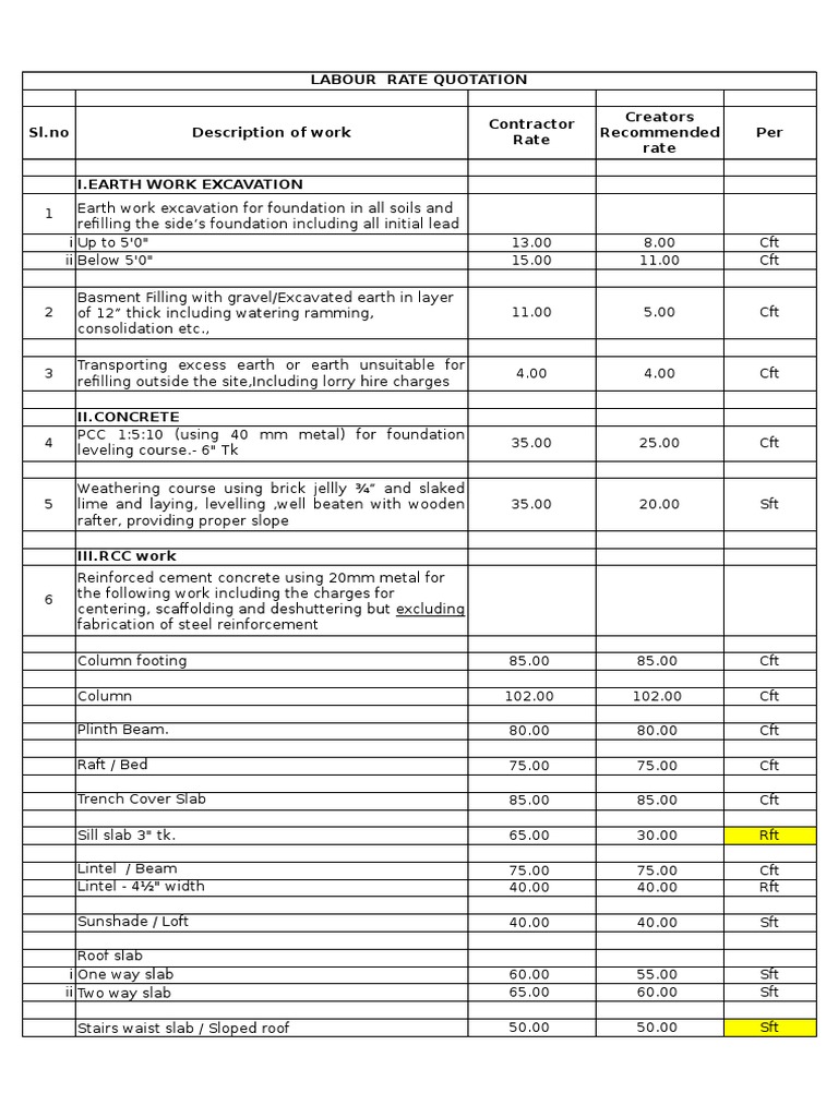 RCC and Concrete Labour Rate List | PDF | Masonry | Concrete