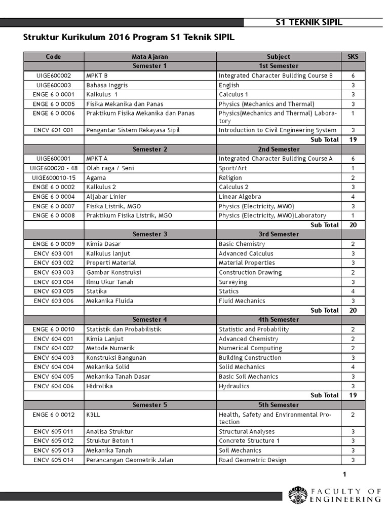 Stuktur Kurikulum S1 Teknik Sipil PDF | PDF