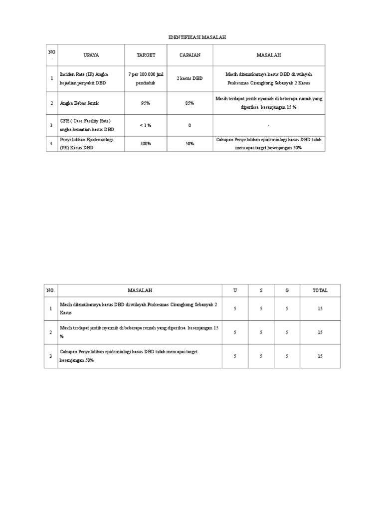 Analisa Masalah DBD | PDF