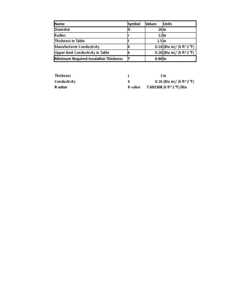 Pipe Insulation Thickness | PDF | Thermal Insulation | Temperature