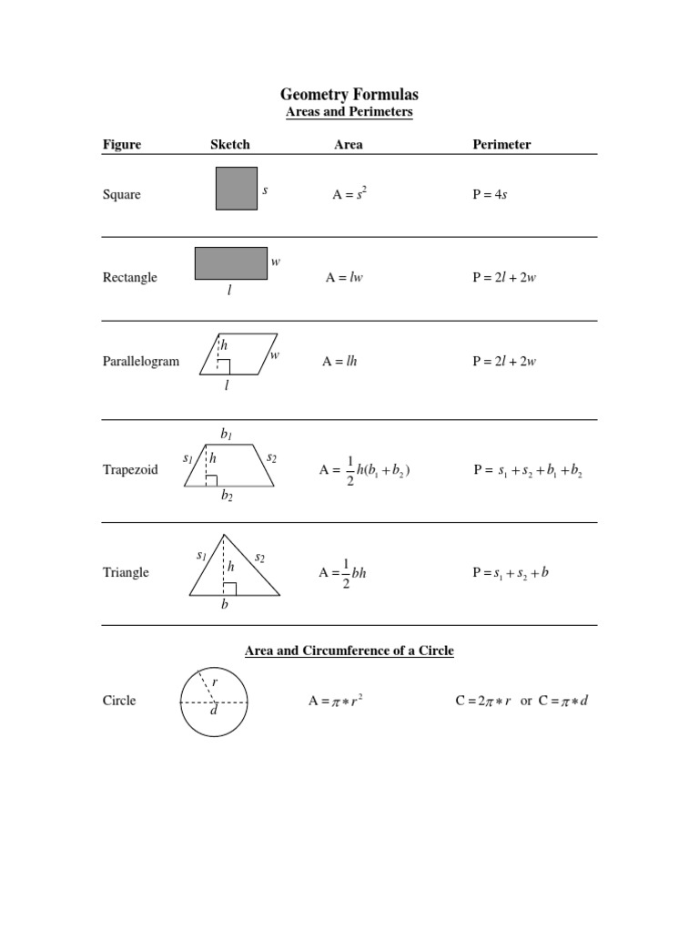 Geometry Formulas - Areas, Perimeters, Volumes & Surface Areas | PDF ...