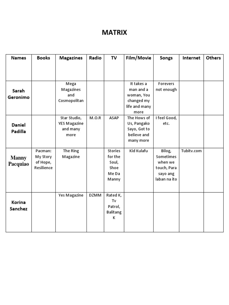 Matrix: Names Books Magazines Radio TV Film/Movie Songs Internet Others ...