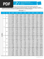 ADF Pay Rates Current | PDF | Military Organization | Military Uniforms