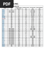 How To Calculate The Value of An SMD Resistor | PDF | Physics | Force