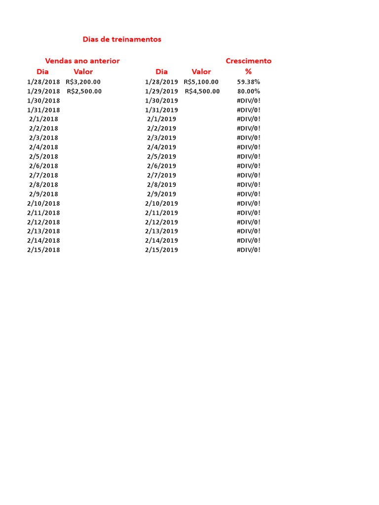 Modelo de Tabela % | PDF