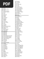 Significado y Códigos del PCN | PDF | Informática y tecnología de la ...