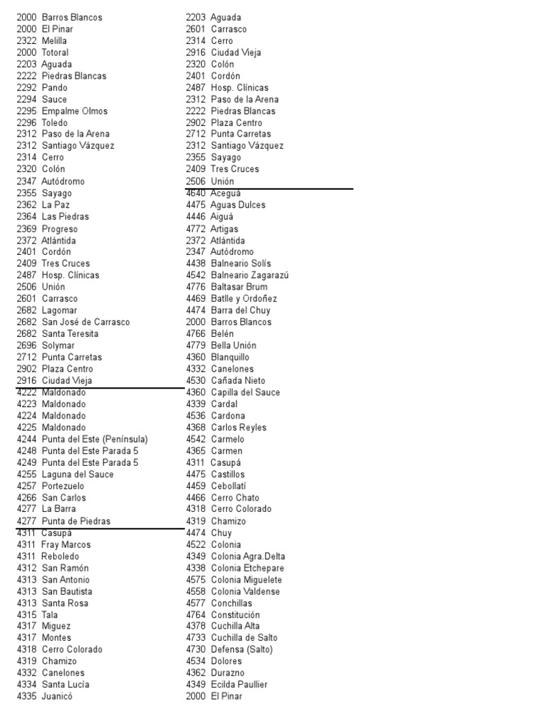 Telecentros Telefonos ANTEL | PDF | Uruguay | Naturaleza