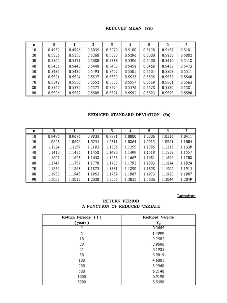 Reduced Mean and Standard Deviation Data | PDF | Road | Teaching ...