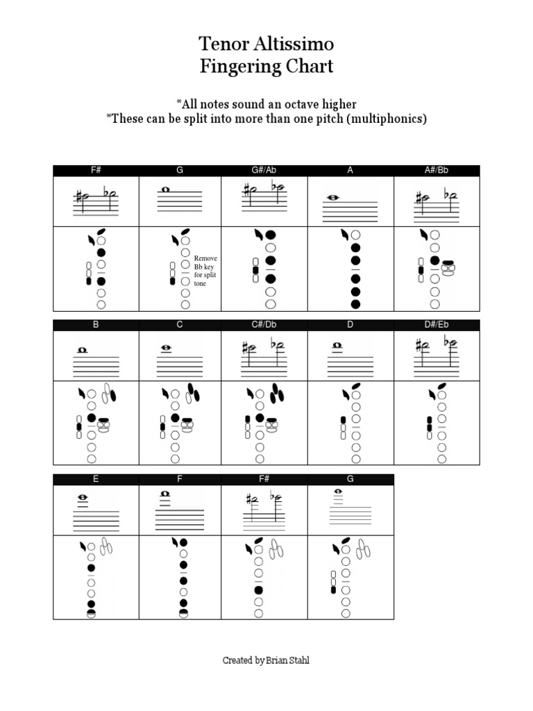 Tenor Sax Altissimo Fingering Chart | PDF