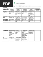 Kom Pan PPT 2nd Quarter | PDF