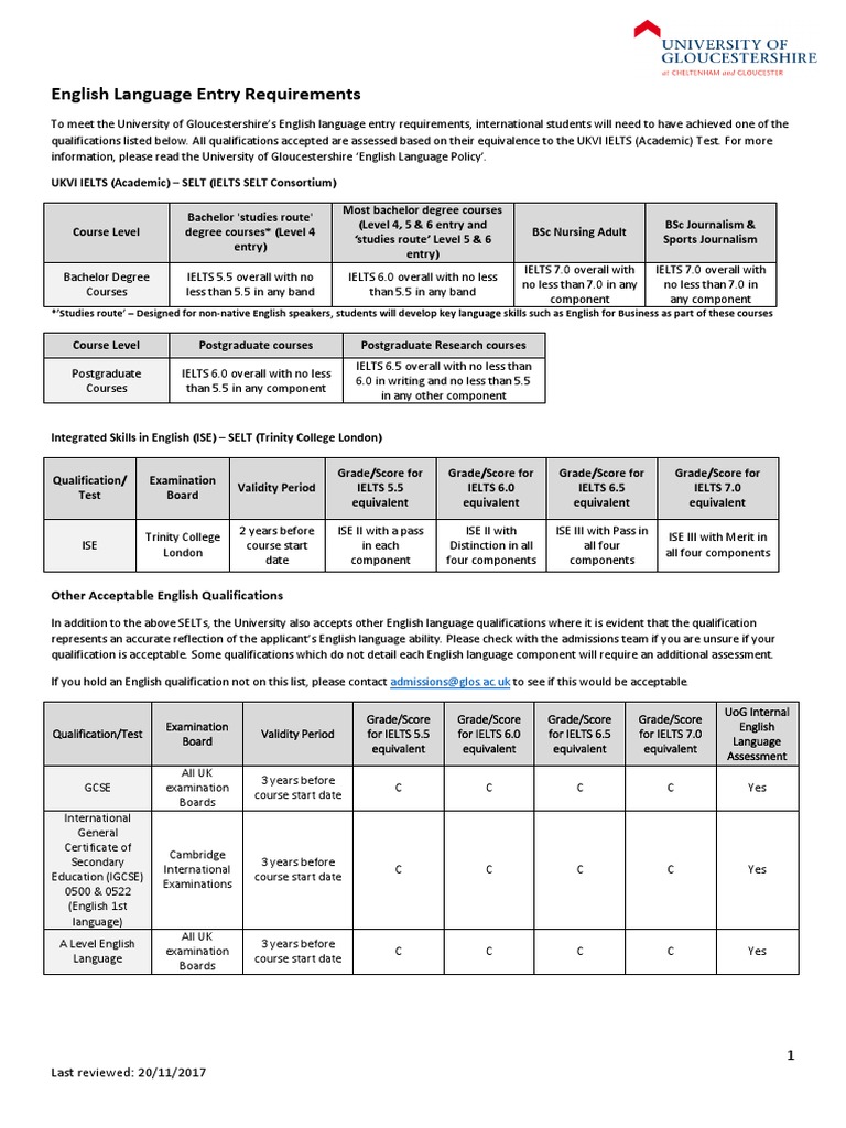English Language Reqirements | PDF | International English Language ...