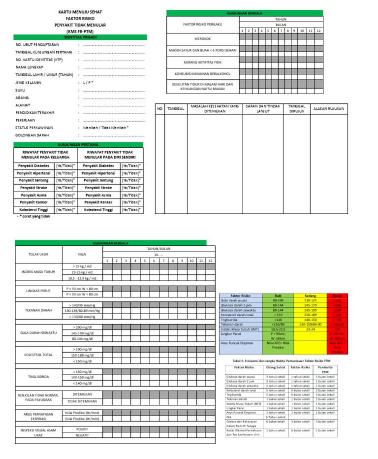 KMS Posbindu PTM | PDF