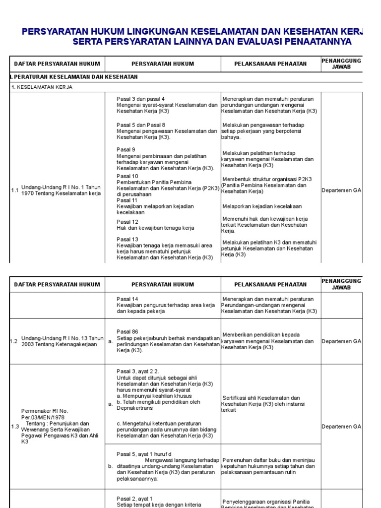 02 Peraturan Per UU K3 & Ling | PDF