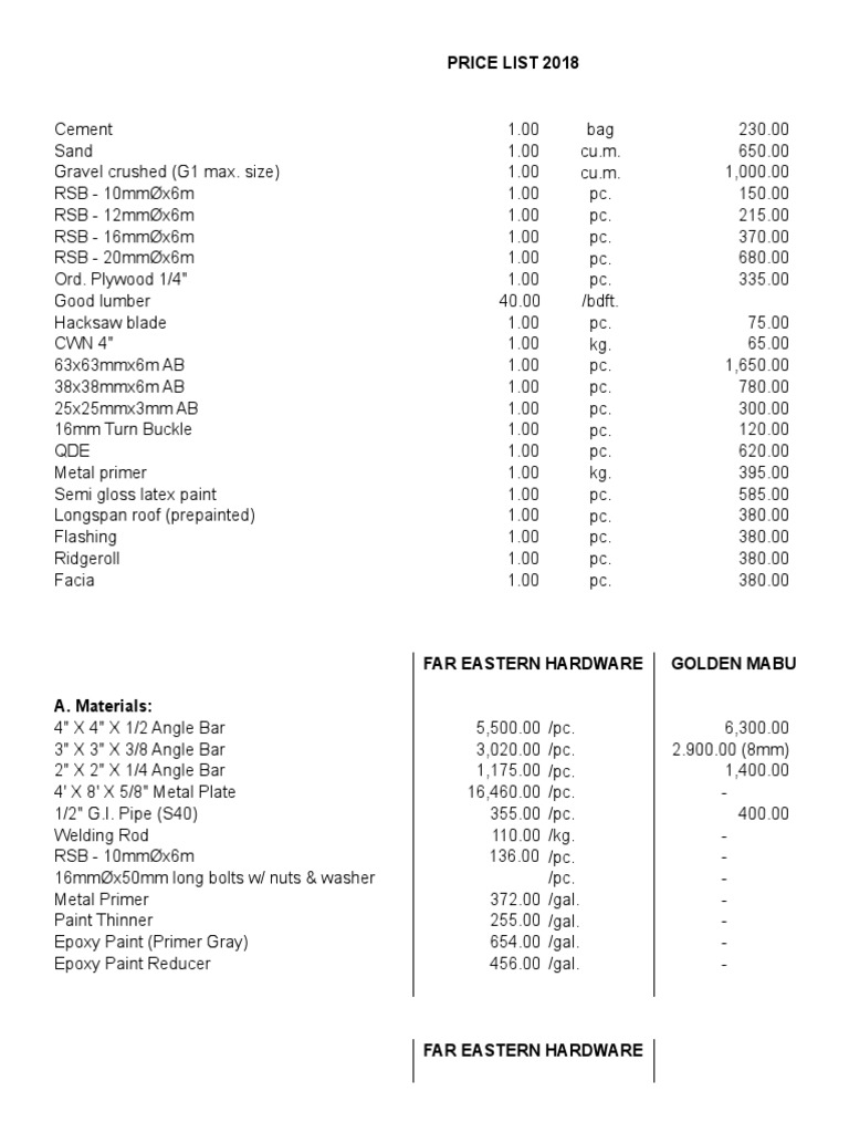 pRICE LIST | PDF | Metals | Industrial Processes