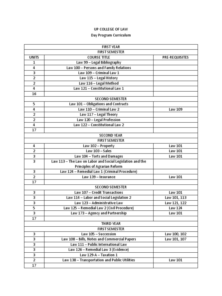UP Law Day Curriculum PDF | PDF | Sociological Theories | Government