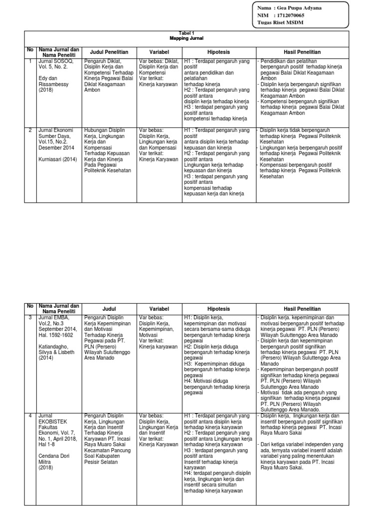 Contoh Maping Jurnal | PDF