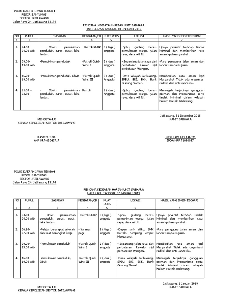 RENGIAT HARIAN UNIT SABHARA JANUARI 2019.docx