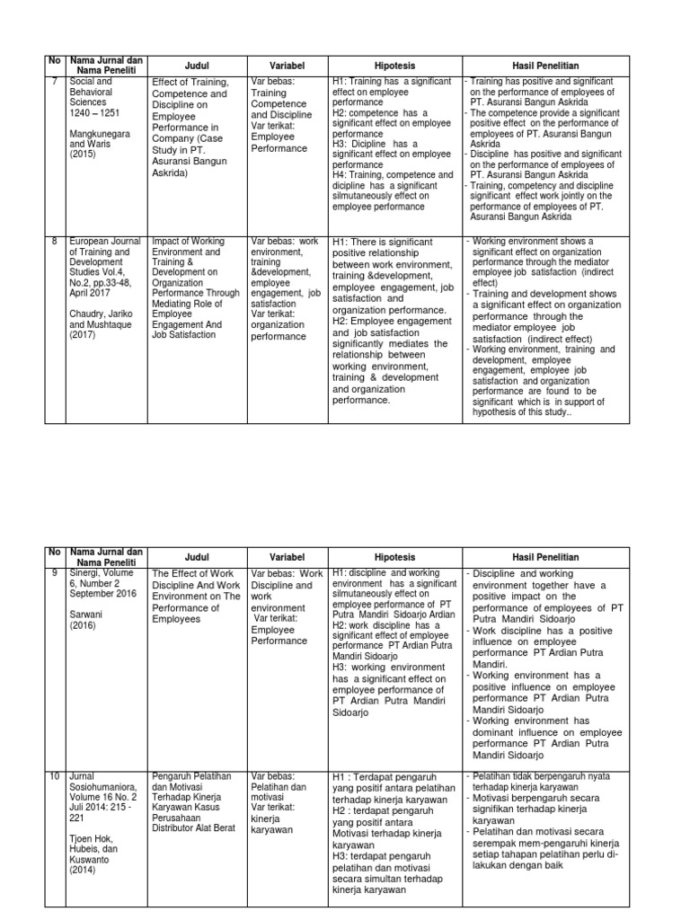 Maping Jurnal 2 | PDF | Labor | Employment