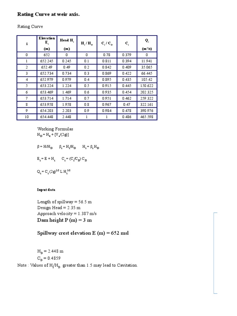 Rating Curve at Weir Axis | PDF | Hydraulic Engineering | Hydrology