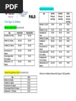 Vitals Chart - PedsCases Notes - 1 PDF | PDF | Blood Pressure ...