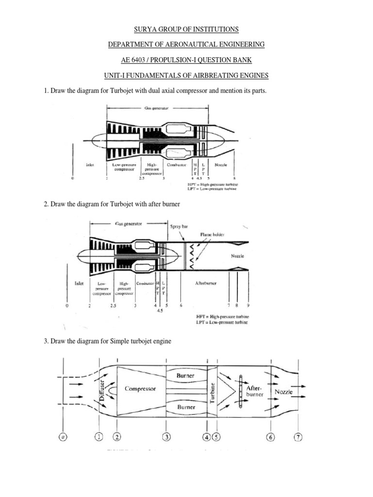 Propulsion Unit-I 2marks | PDF | Jet Engine | Engines