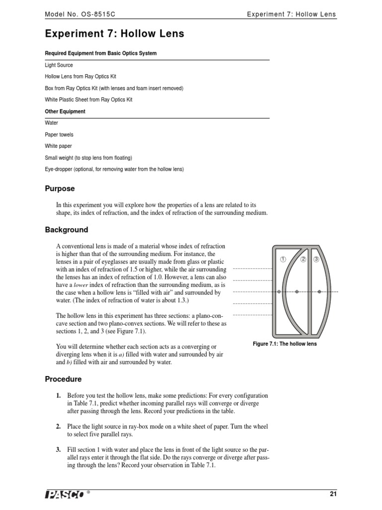 Hollow Lens Experiments | PDF | Lens (Optics) | Optics