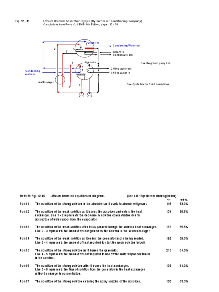 Absorption Refrigeration V1.1 | PDF | Heat Exchanger | Transparent ...