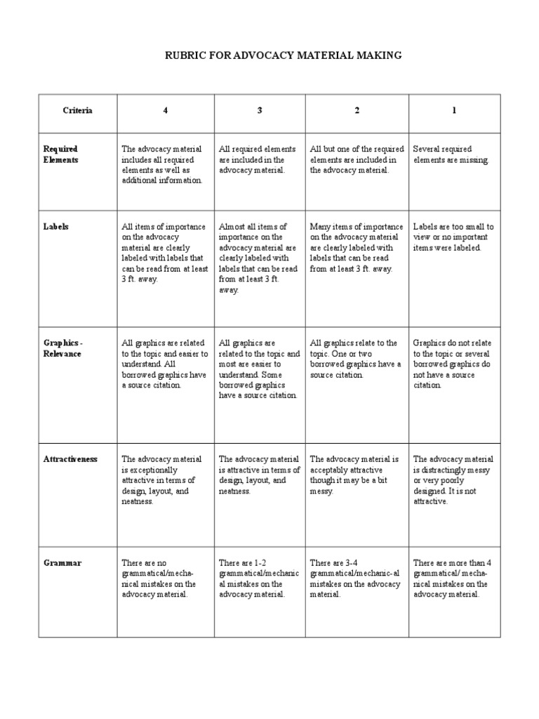 Presentation Rubric Rubrics Teaching - vrogue.co Presentation Rubric Rubrics Teaching - vrogue.co