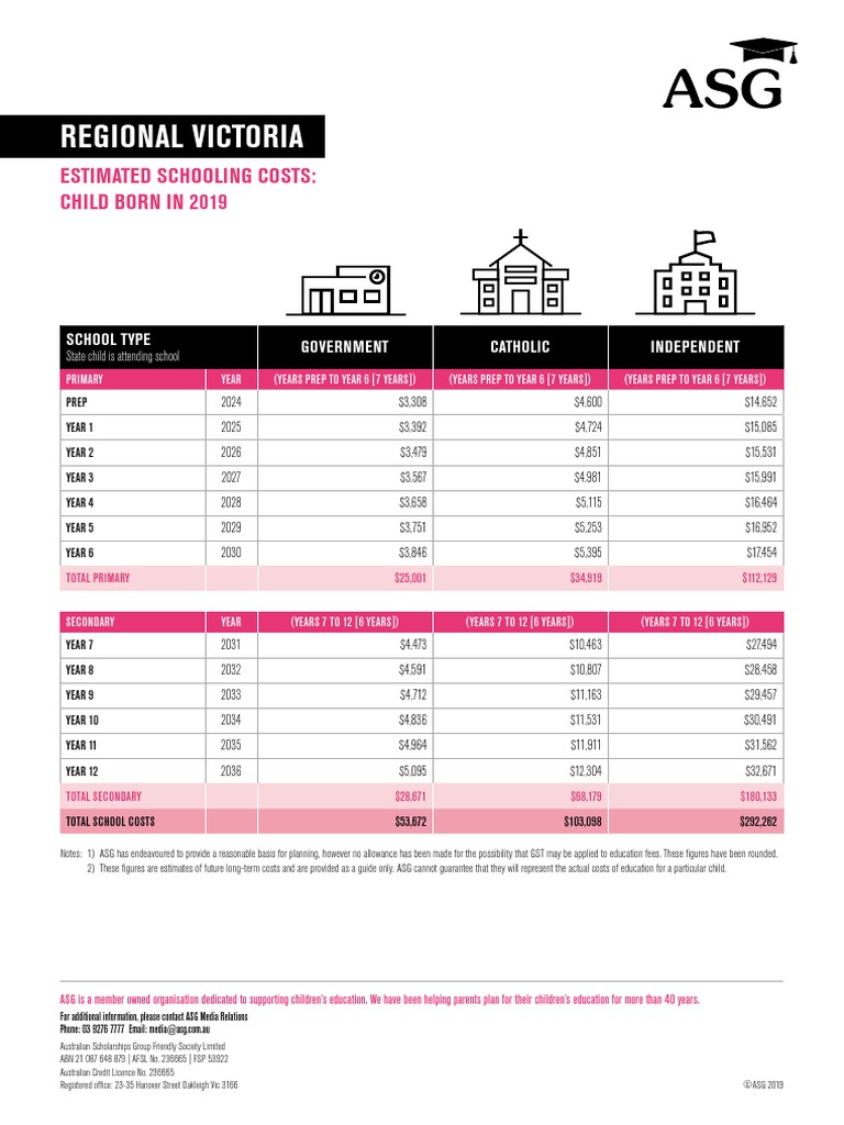 2019 Vic - Reg - Child Born in 2019 | PDF | Consumer Price Index | Business