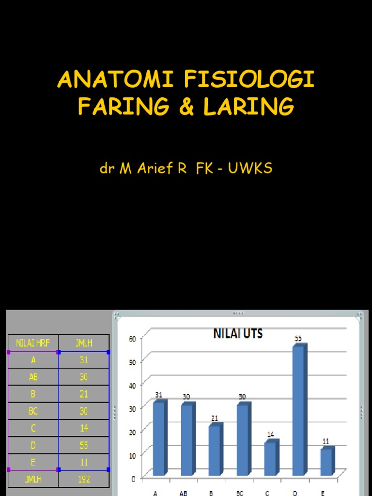 Anatomi Fisiologi Faring Laring | PDF