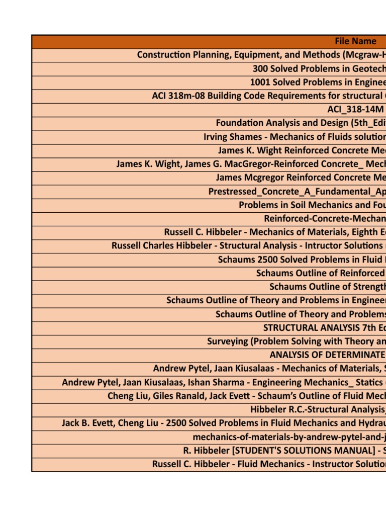 CE Reference Ebooks | PDF | Structural Analysis | Mechanics
