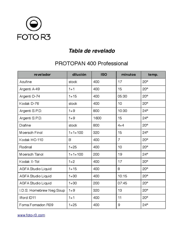Protopan Tiempos Revelado 0 | PDF