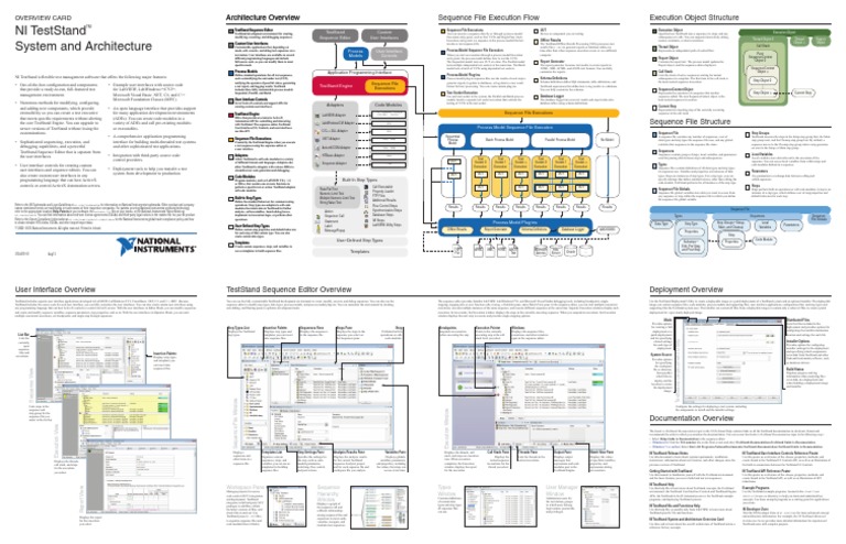Test Stand Architecture | PDF | Application Programming Interface ...