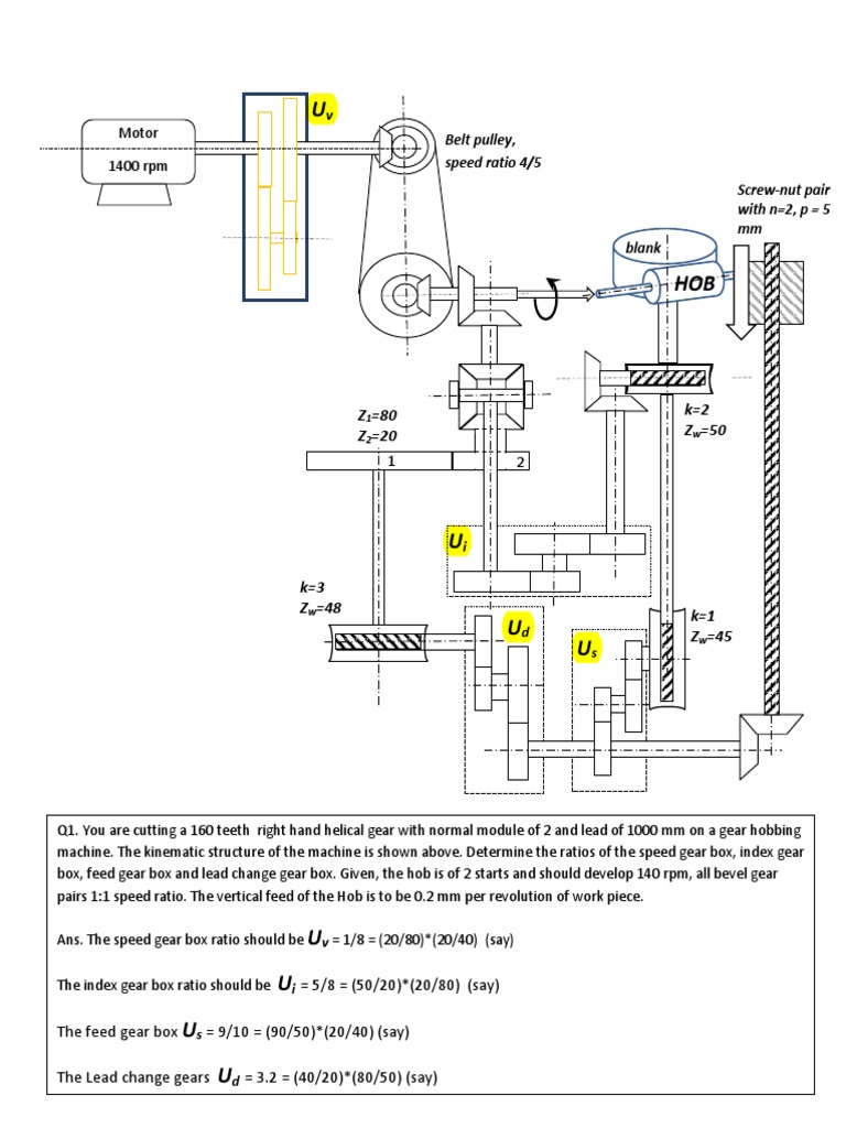Gear Hobbing Machine Calculations | PDF