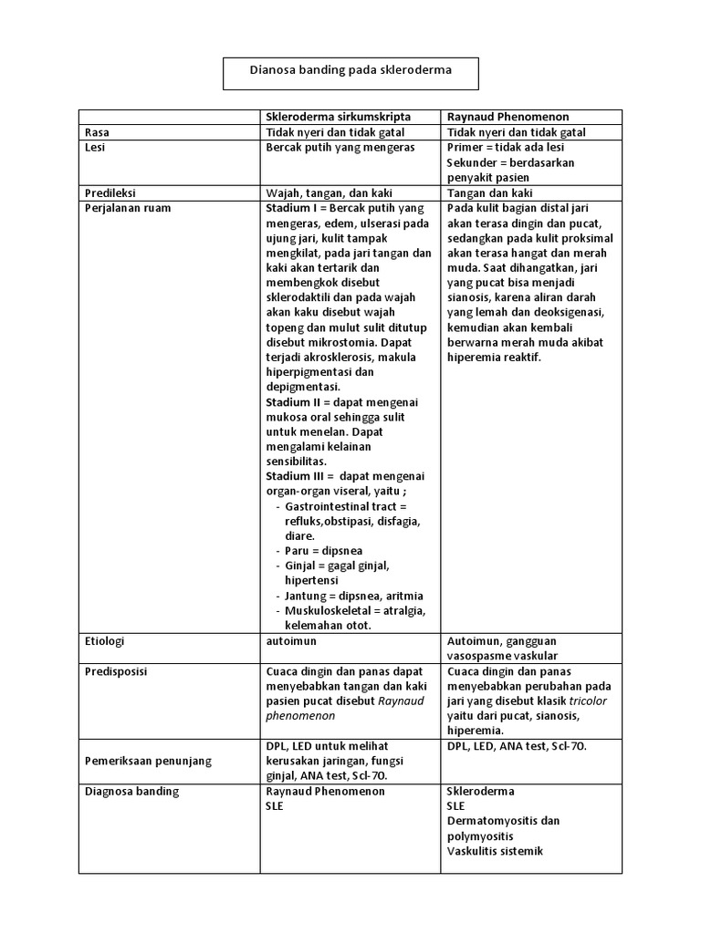 Skleroderma Sirkumskripta | PDF