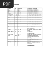 IRM 901 Oil Specifications | PDF | Viscosity | Chemical Compounds
