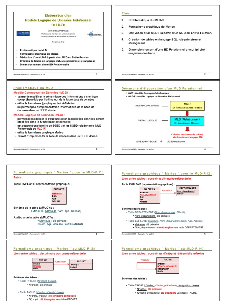ER Relationnel 4p PDF | PDF | Base de données relationnelle | SQL