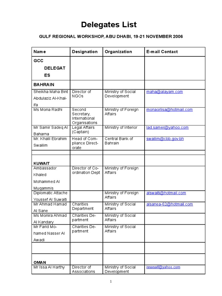 Delegates List Gulf Regional Workshop Abu Dhabi | PDF | United Arab ...