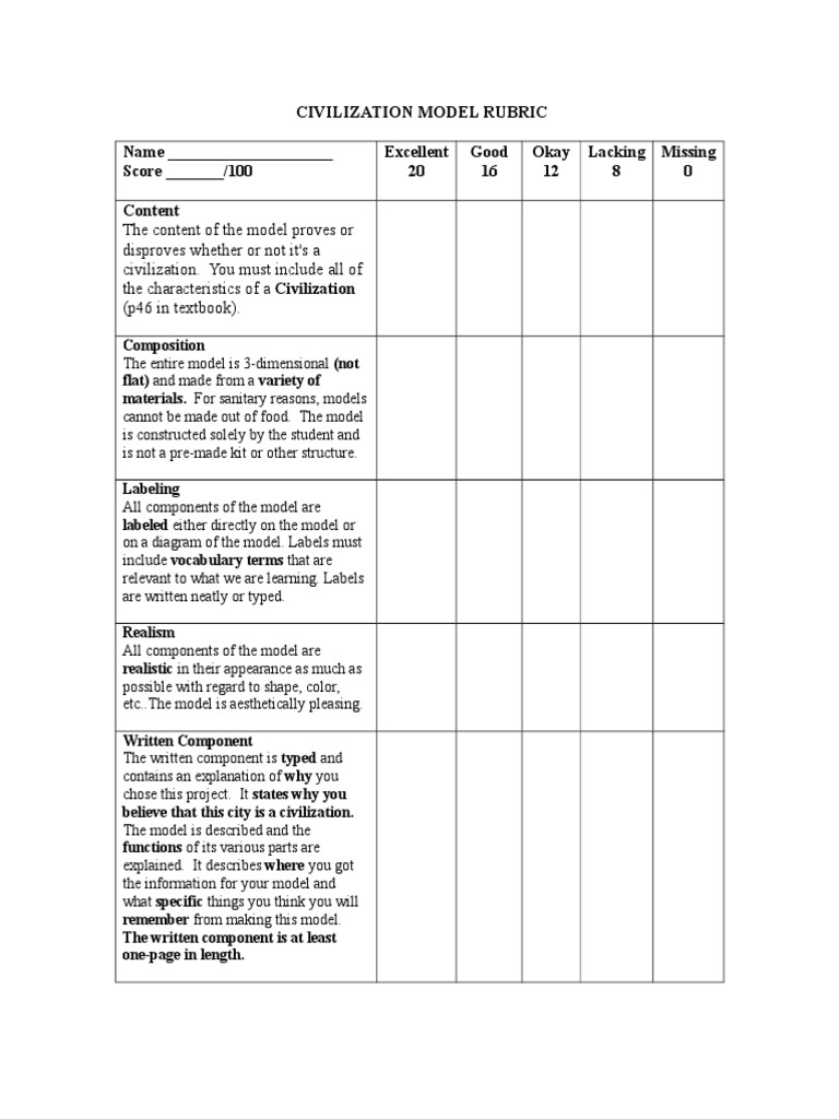 3d Cell Model Project Rubric