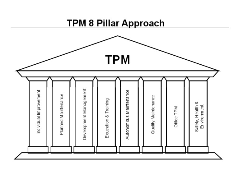 TPM 8 Pillar Approach | PDF