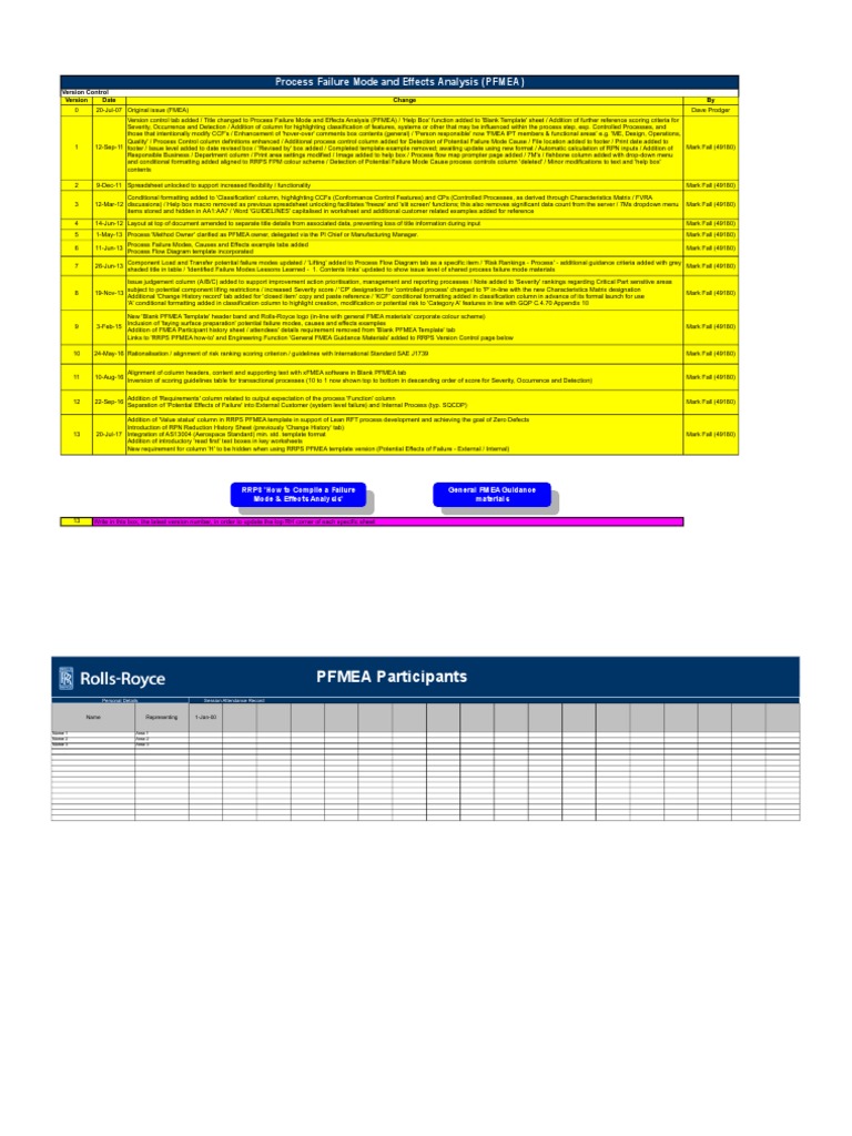 FMEA Template and Rankings | PDF | Software | Computing