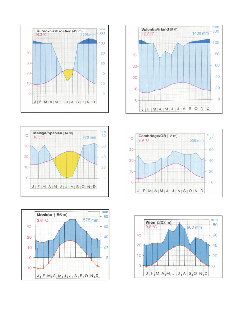 01 Climatograme + Harta Vegetatiei | PDF