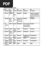 Random Effect d100 Table | PDF | Alcoholic Drinks | Beverages