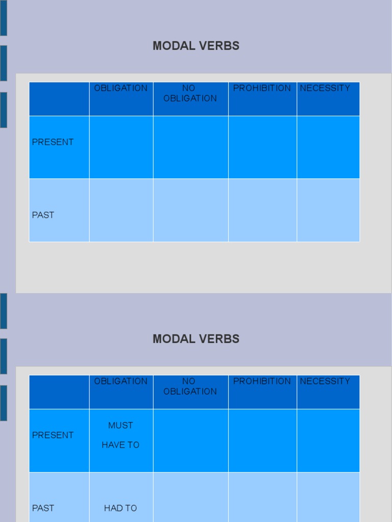 Modal Verbs: Obligation NO Obligation Prohibition Necessity | PDF