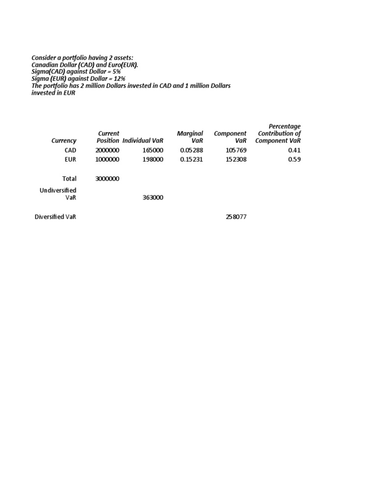 Cad 2000000 165000 0.05288 105769 0.41 Eur 1000000 198000 0.15231 ...