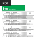 Tabla de Identificaciones de Roscas Hidraulicas | PDF | Ingeniería ...