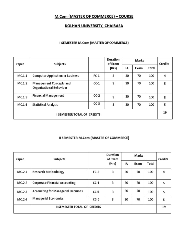 Kolhan University Syllabus | PDF | Economics | Databases