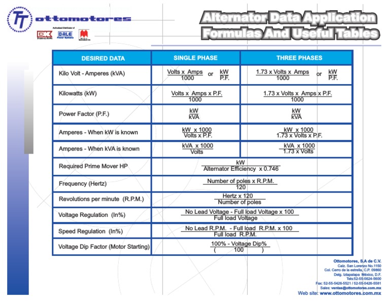 Alternator Data & Formulas Guide | PDF | Volt | Electromagnetism