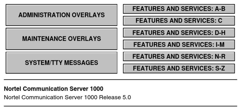 Administration Overlays Features and Services: A-B: Nortel ...